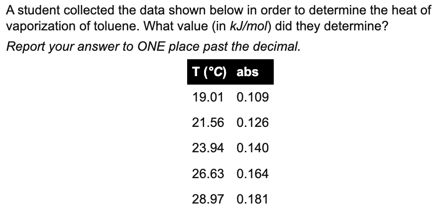 Solved A student collected the data shown below in order to | Chegg.com