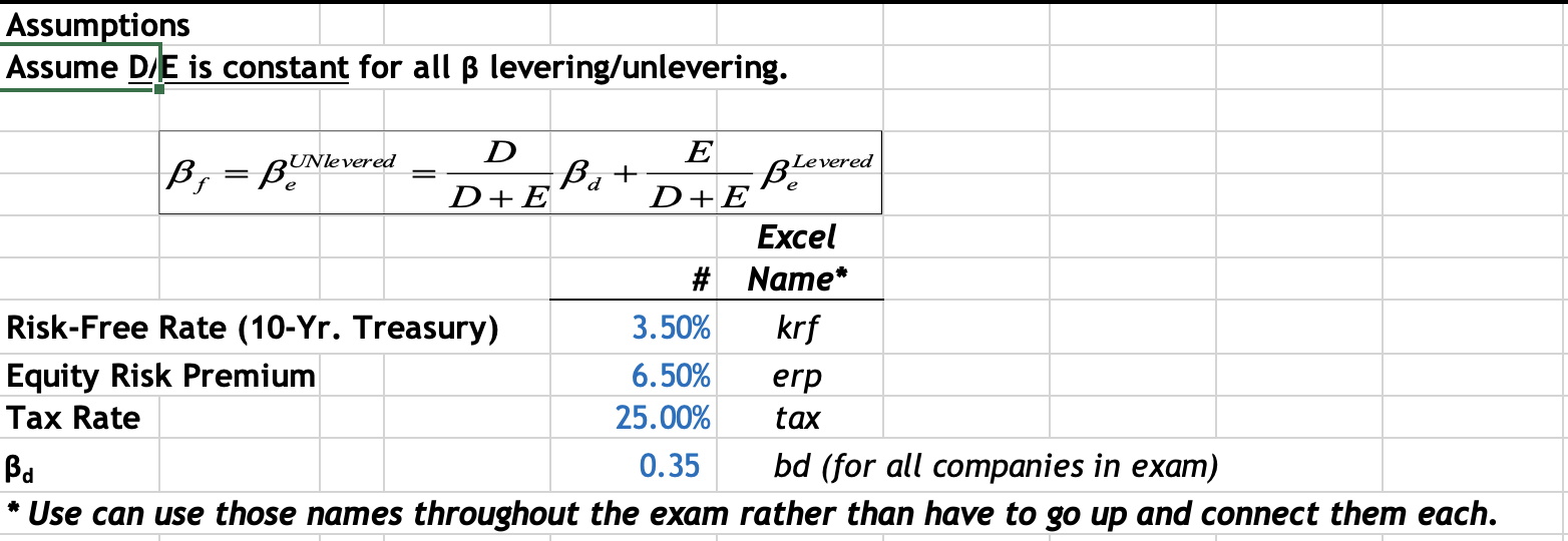 Assumptions Assume D I is constant for all β | Chegg.com