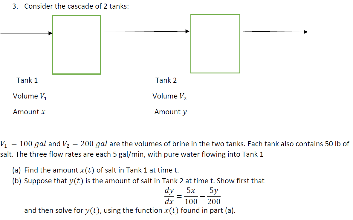 Solved 3. Consider the cascade of 2 tanks: Tank 1 Tank 2 | Chegg.com