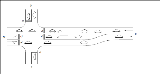 Simulation of traffic queues in a junction with | Chegg.com