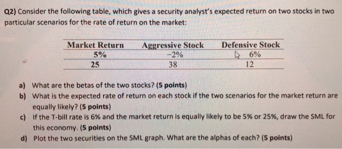 Solved Q2) Consider the following table, which gives a | Chegg.com