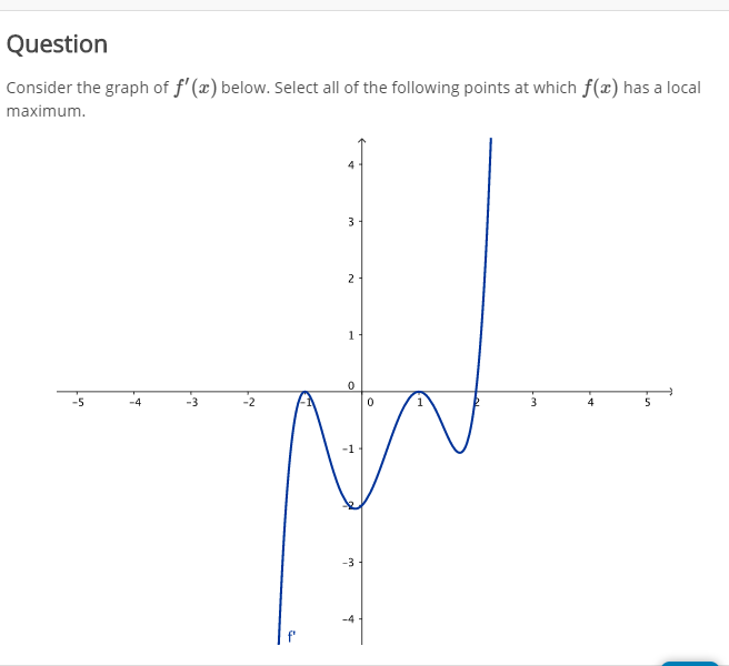Solved Question Consider the graph of f'(x) below. Select | Chegg.com