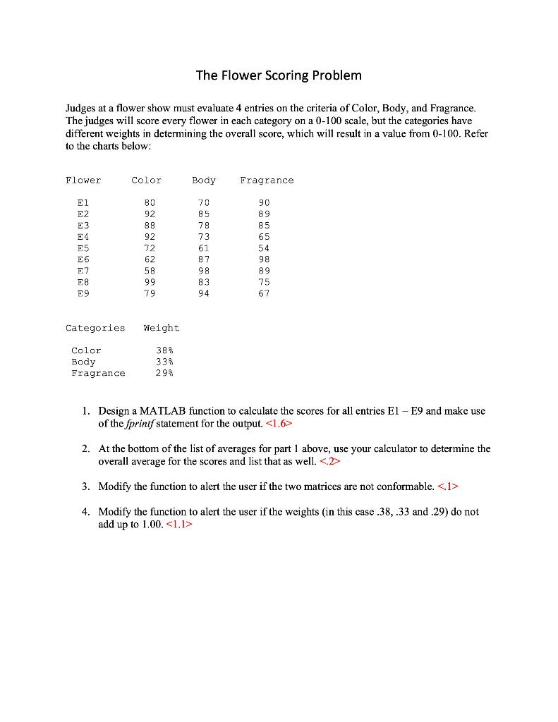 Solved The Flower Scoring Problem Judges at a flower show | Chegg.com