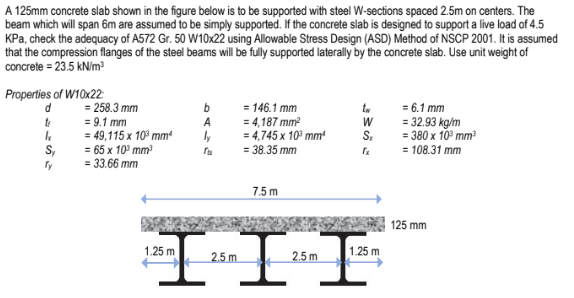 Solved A 125mm concrete slab shown in the figure below is to | Chegg.com