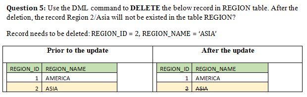 Solved Question 1: Using DDL command to create the 'REGIONS' | Chegg.com