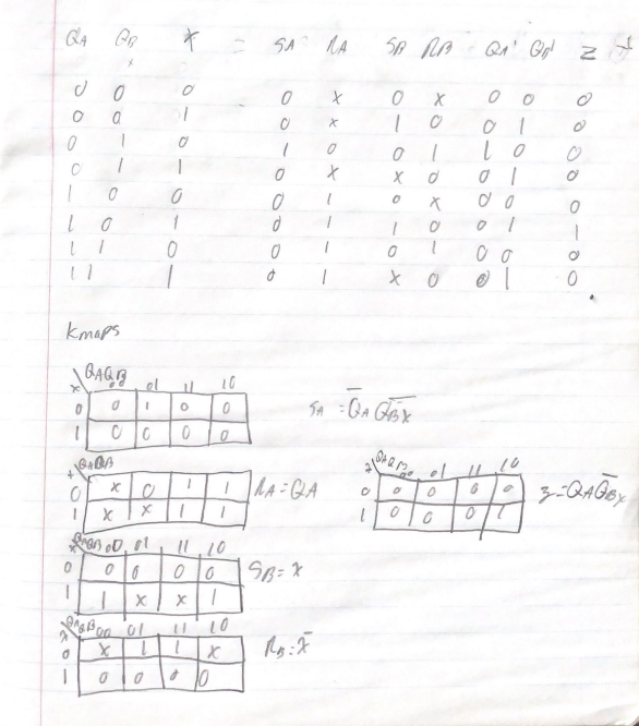 Solved Create the circuit using LOGISM using these state | Chegg.com