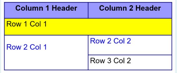 Solved Column 1 Header Column 2 Header Row 1 Col 1 Row 2 Col | Chegg.com