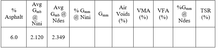 Solved Calculate the following values and complete the table | Chegg.com