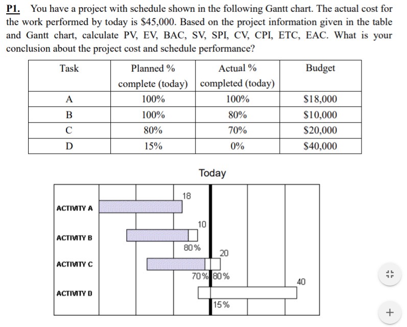 Solved P1. You have a project with schedule shown in the | Chegg.com