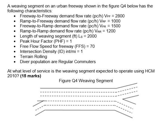 Solved A weaving segment on an urban freeway shown in the | Chegg.com