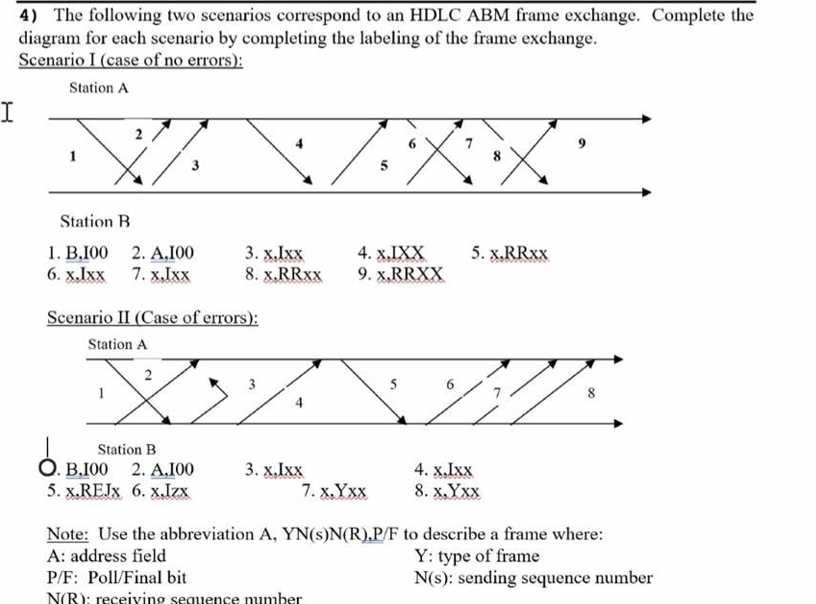 The following two scenarios correspond to an HDLC ABM | Chegg.com