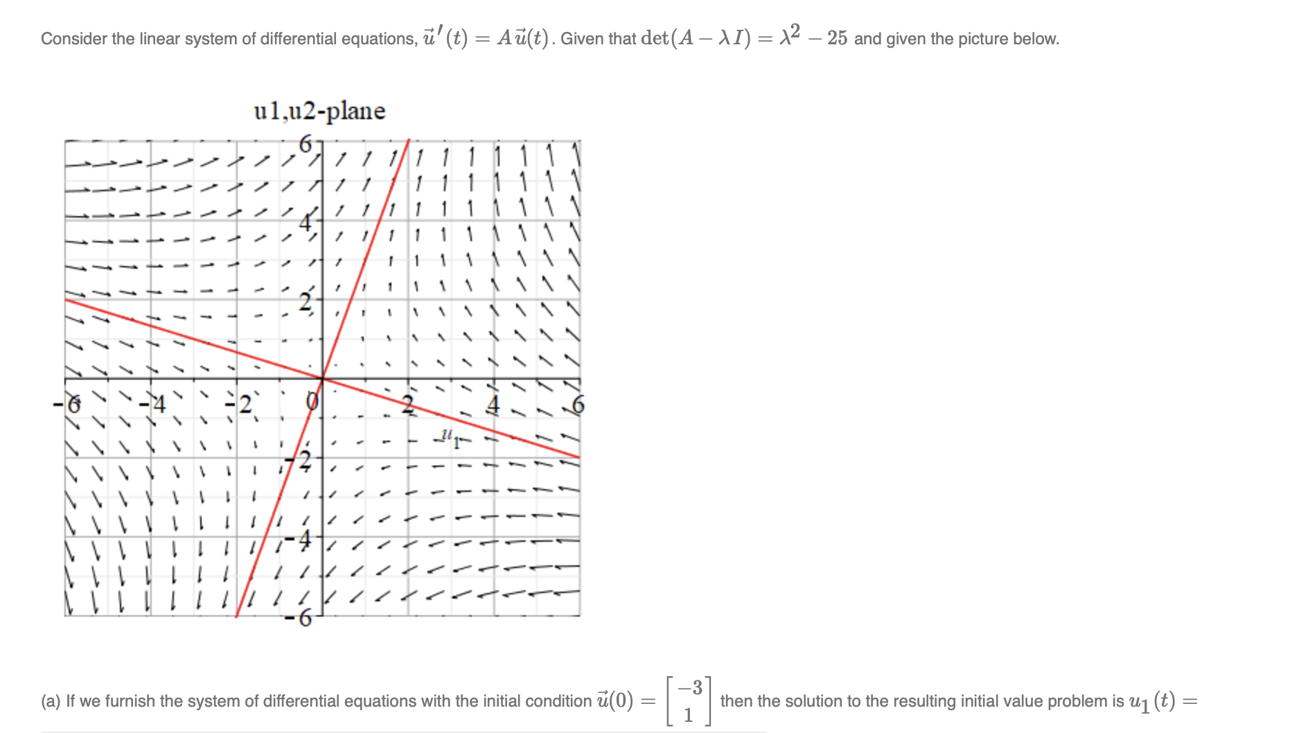Solved Consider the linear system of differential equations, | Chegg.com