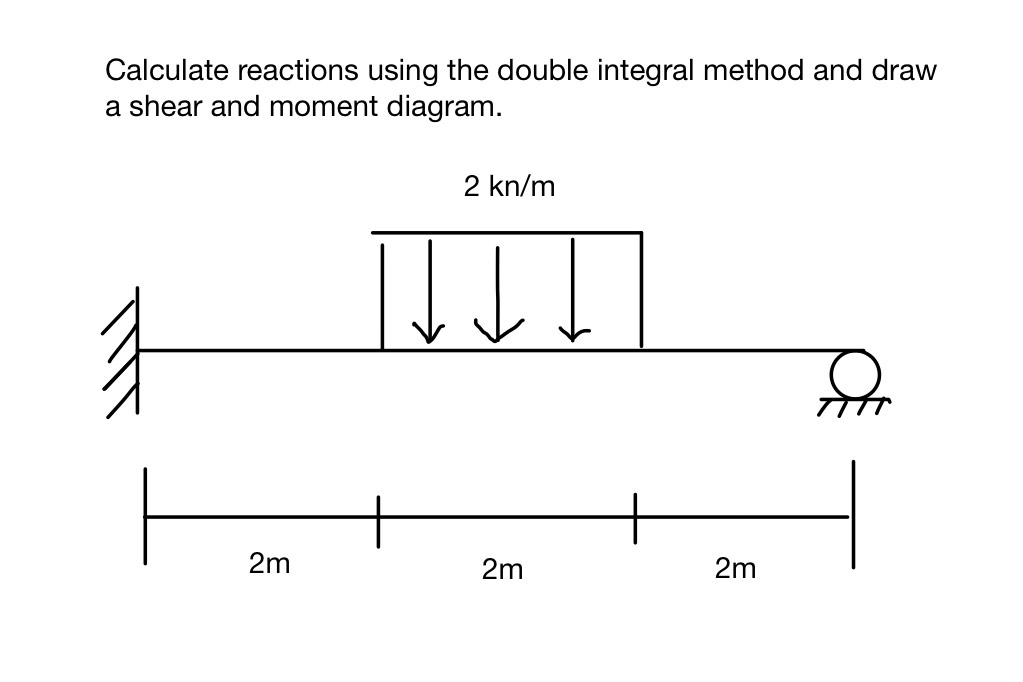 Solved Calculate reactions using the double integral method | Chegg.com