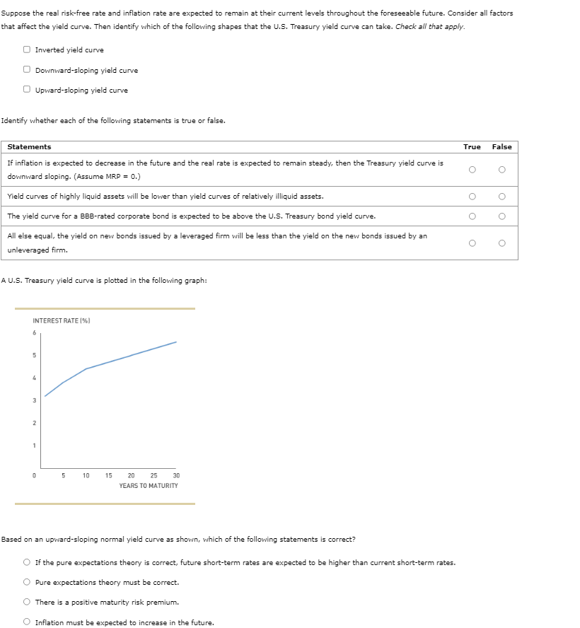 Solved Suppose the real risk-free rate and inflation rate | Chegg.com