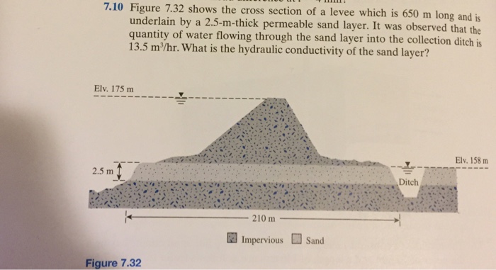 Figure 7.32 shows the cross section of a levee which | Chegg.com