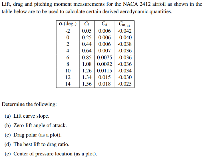solved-lift-drag-and-pitching-moment-measurements-for-the-chegg