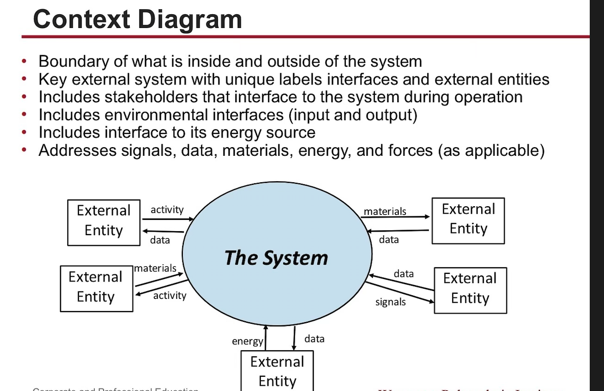 Solved Using the diagrams and information below, how would a | Chegg.com