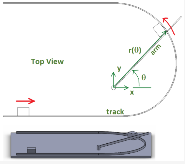 Solved r(0) arm Top View 0 х track Problem Statement: In a | Chegg.com