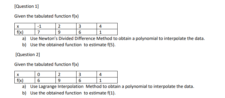 Solved [Question 1] Given the tabulated function f(x) X f(x) | Chegg.com