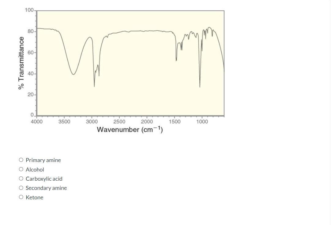 Solved For each of the following IR spectra, determine | Chegg.com