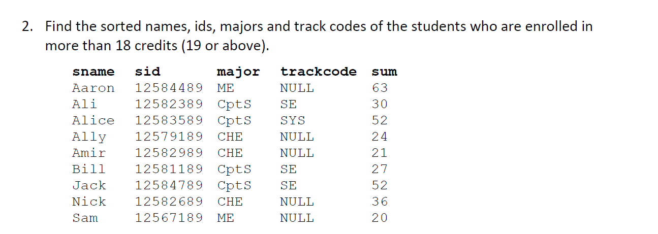 Solved CREATE TABLE Course ( courseno VARCHAR(7), credits | Chegg.com