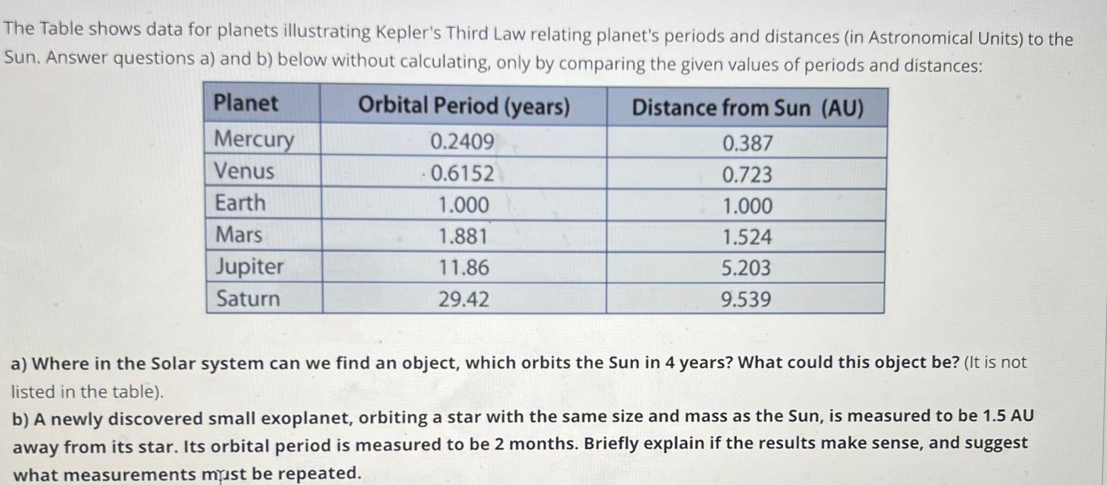 Solved The Table shows data for planets illustrating | Chegg.com