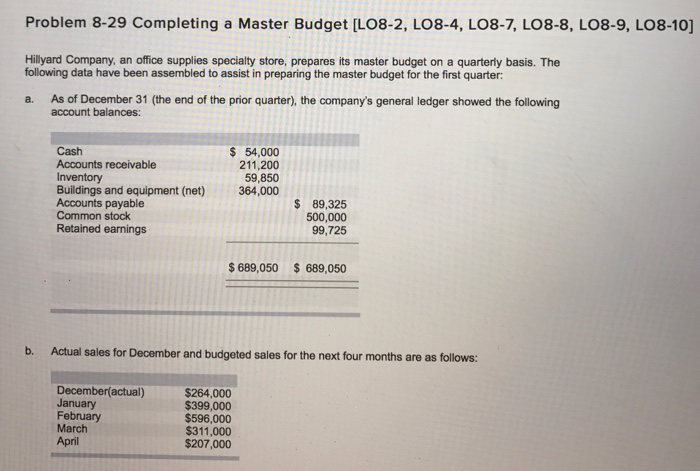 Solved Problem 8-29 Completing a Master Budget Problem 8-29 | Chegg.com