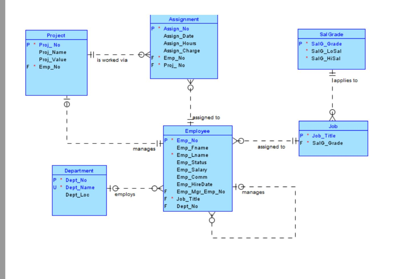Project Assignment P - Assign_No Assign_Date | Chegg.com