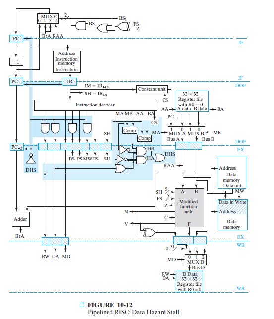 Solved 0 14 Draw The Execution Diagrams For The Program In