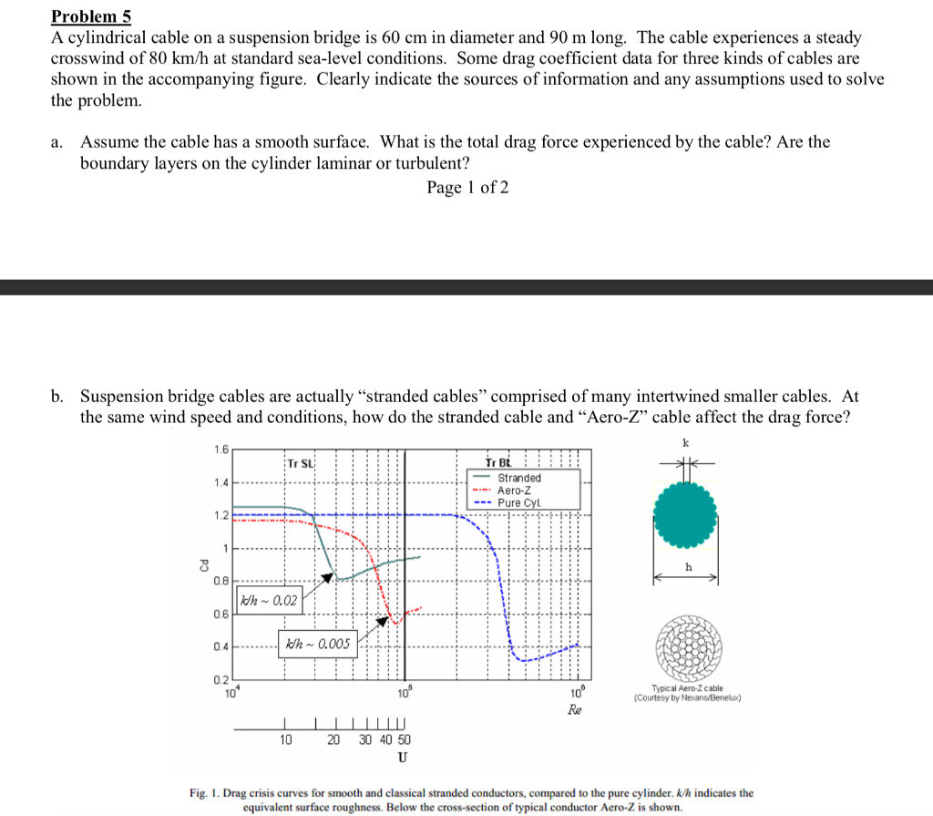 Solved Problem 5 A cylindrical cable on a suspension bridge | Chegg.com