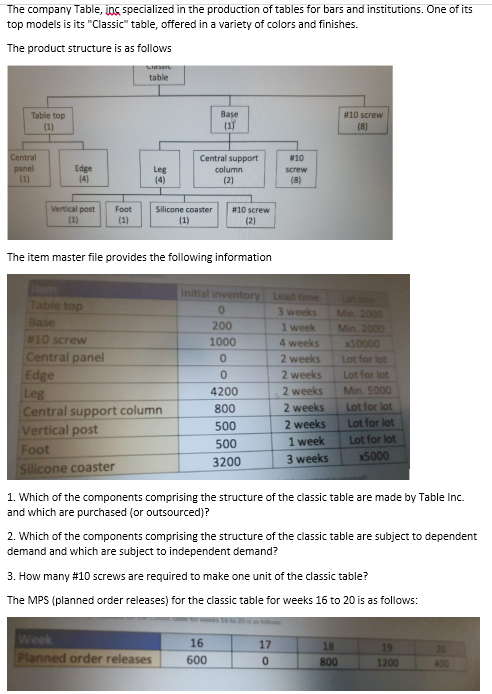 Solved The company Table, in specialized in the production | Chegg.com