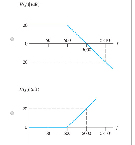 Solved A transfer function is given | Chegg.com