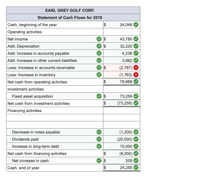 Solved Some recent financial statements for Earl Grey Golf | Chegg.com