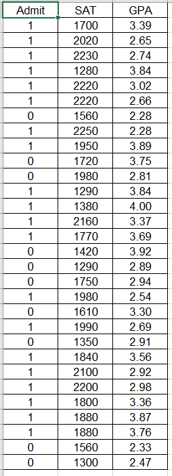 Solved The logit model cannot be estimated with Excel. Seton | Chegg.com