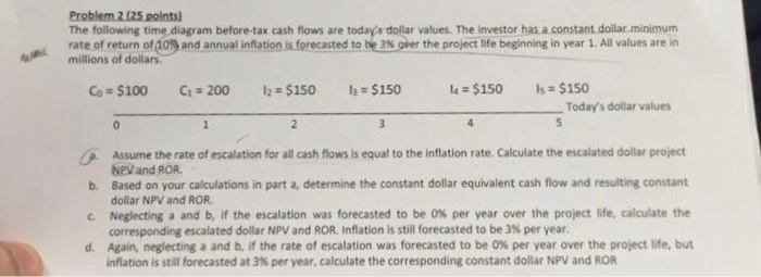 Solved Problem 2 (25 points) The following time diagram | Chegg.com