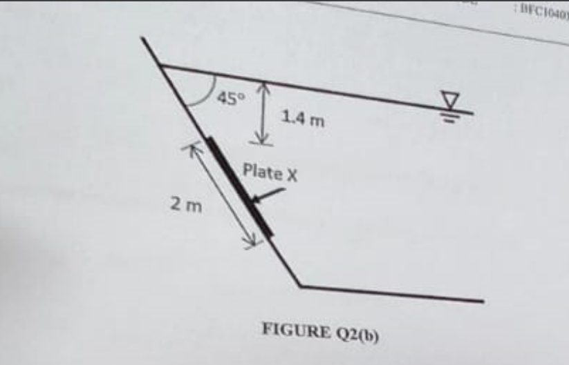 Solved FIGURE Q2(b)(b) Panel X is placed on an inclined | Chegg.com