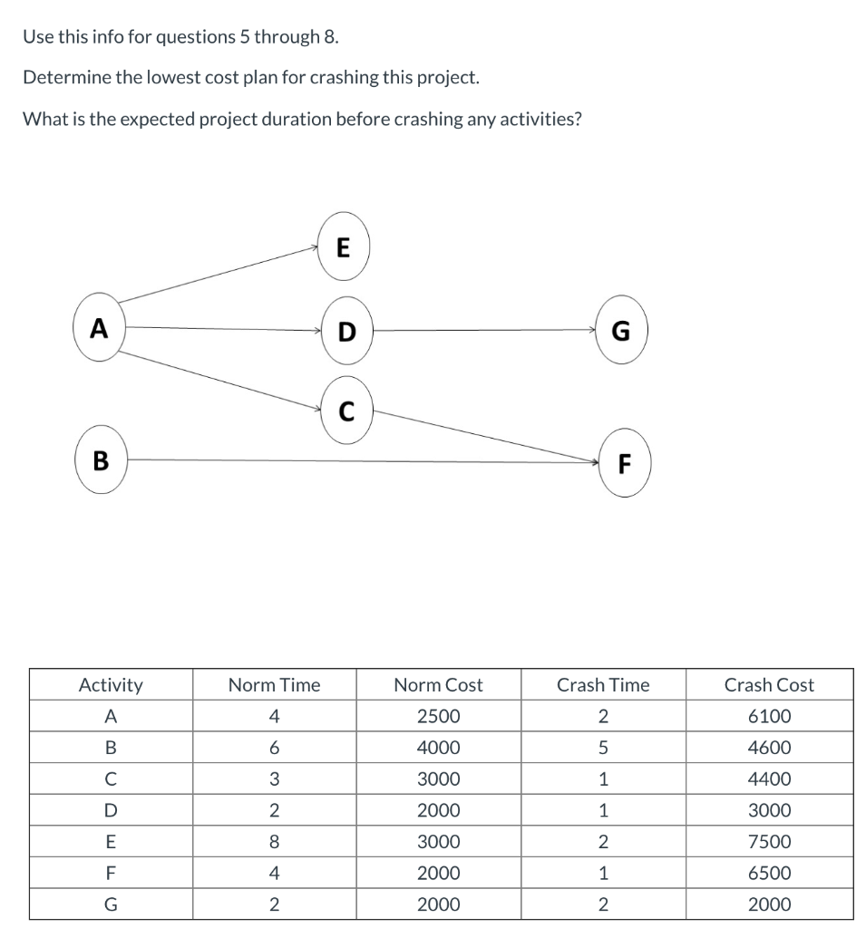 Solved 1) What is the cost of the second crash? 2) What is | Chegg.com