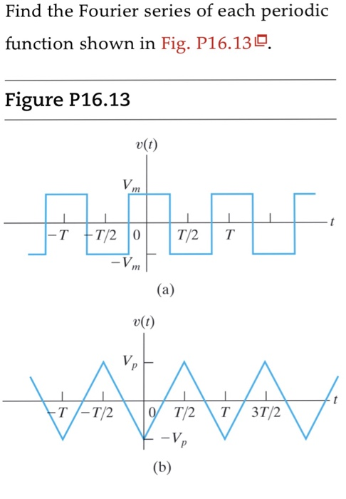 Solved Part b) Find the Fourier series of the periodic | Chegg.com
