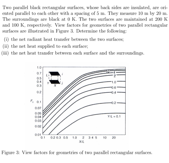 Solved Two parallel black rectangular surfaces, whose back | Chegg.com