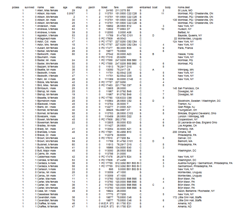 Solved Analyzing data by group - When you're analyzing a | Chegg.com