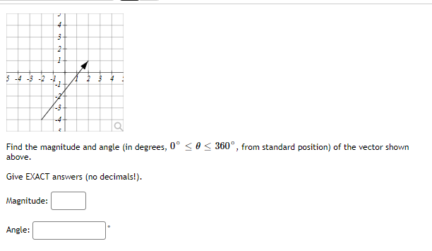 Solved 4 3 1 4 5.4 -3 -2 - 1 -24 -3 -4 Find the magnitude | Chegg.com