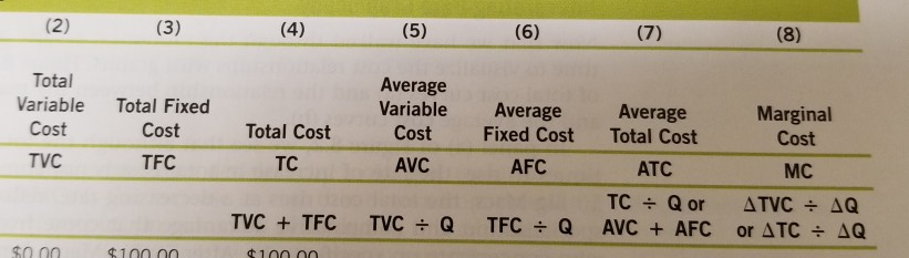Solved Total Cost TVC Average Variable Average Variable | Chegg.com