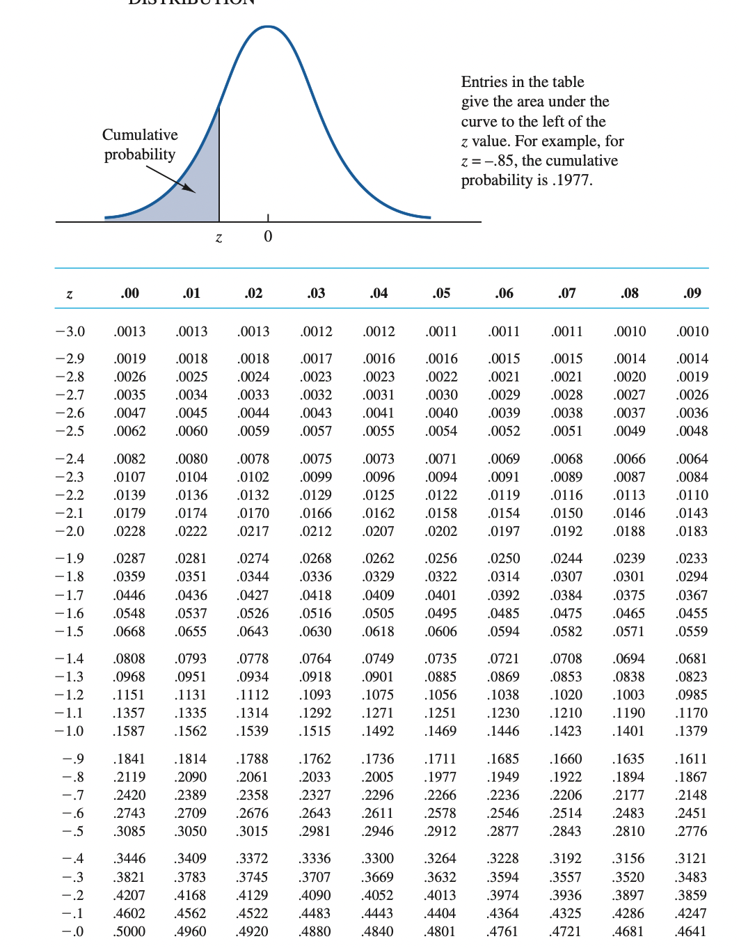 Solved You may need to use the appropriate appendix table to | Chegg.com