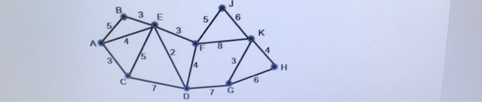 Solved 13) Use vertex A as the initial vertex and use Prim's | Chegg.com