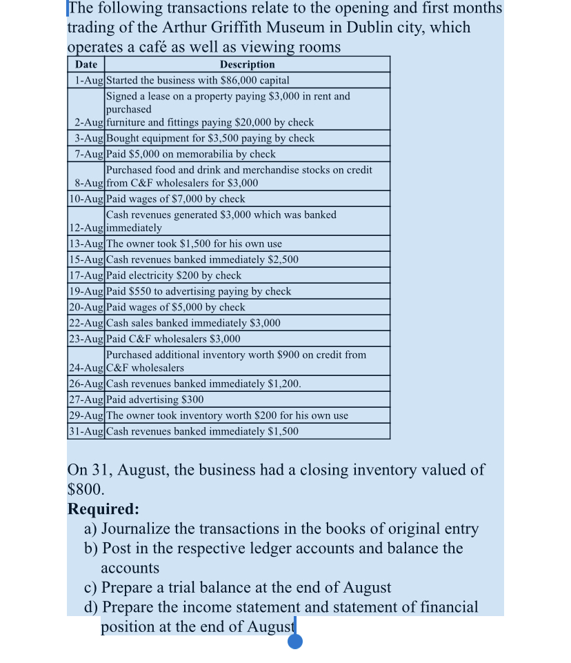 Solved The following transactions relate to the opening and | Chegg.com