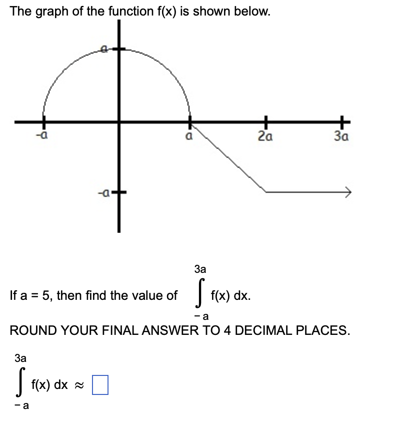 Solved The graph of ﻿the function f(x) is ﻿shown | Chegg.com