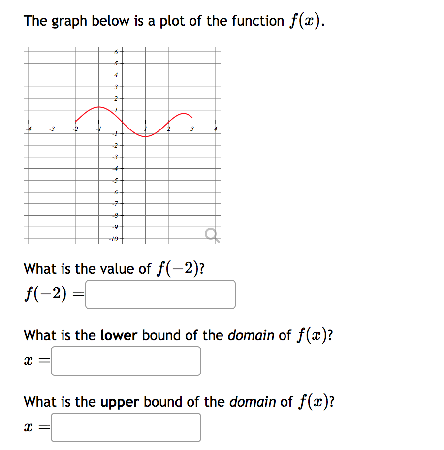 Solved The graph below is a plot of the function f(x). What | Chegg.com