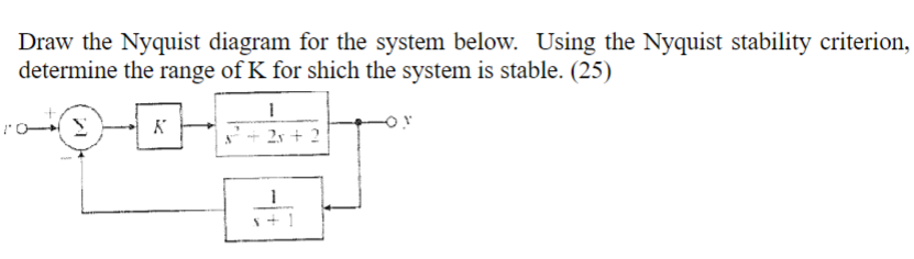 Draw the Nyquist diagram for the system below. Using | Chegg.com
