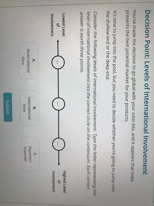 Solved Decision Point: Levels of International Involvement | Chegg.com
