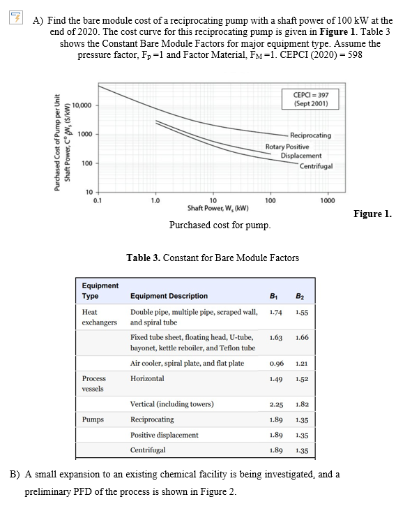 Solved A) Find the bare module cost of a reciprocating pump | Chegg.com